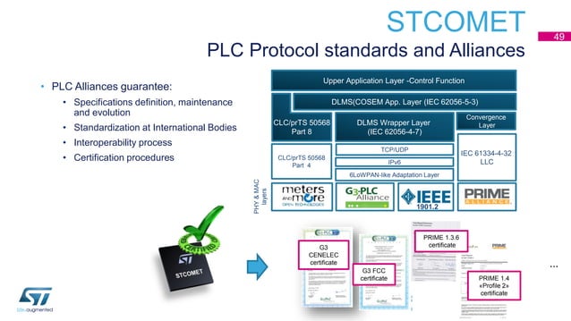 Track 1 session 7 - st dev con 2016 - smart cities | PPT | Free Download