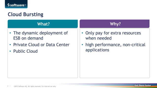 Elastic ESB - Cloud Bursting with webMethods ESB - Cobus Boshoff | PPT