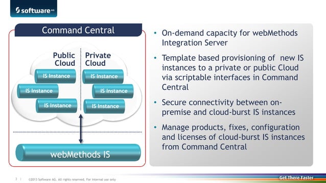Elastic ESB - Cloud Bursting with webMethods ESB - Cobus Boshoff | PPT