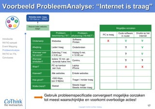 RATIOnele methoden voor Complex Problem Solving | PDF | Computing ...