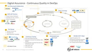 Digital Assurance - Today & Tomorrow | PPT