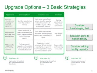 Retrofit, build, or go cloud/colo? Choosing your best direction | PPT