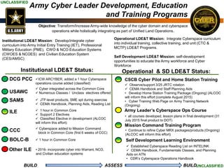 The Importance of Educating the Force on Cyberspace Operations: TechNet ...