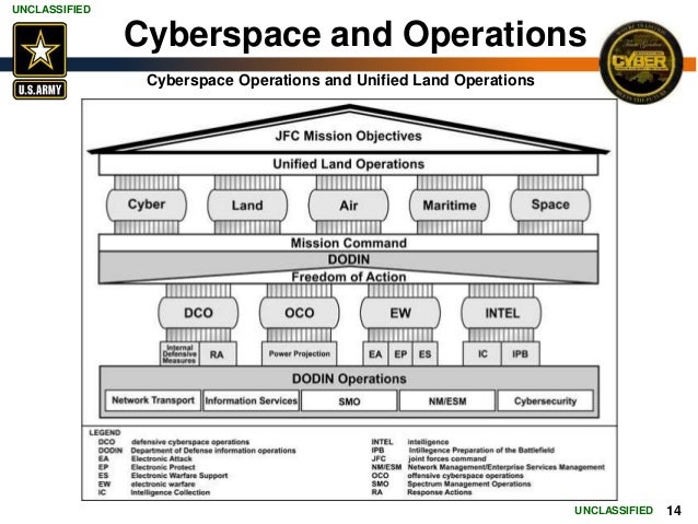 Cyber CoE Doctrine Plan for 2025: TechNet Augusta 2015