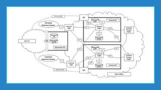 EENA2019: Track1 session3 _Implementation strategy and operational ...