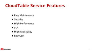 hbaseconasia2017: Ecosystems with HBase and CloudTable service at ...