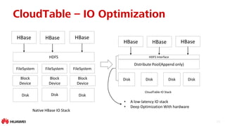 hbaseconasia2017: Ecosystems with HBase and CloudTable service at Huawei | PDF