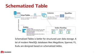 hbaseconasia2017: Ecosystems with HBase and CloudTable service at Huawei | PDF