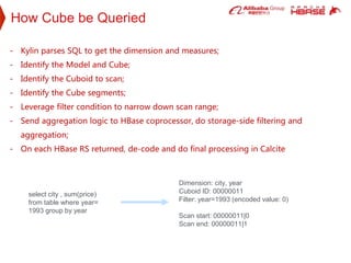 HBaseConAsia2018 Track2-2: Apache Kylin on HBase: Extreme OLAP for big data | PPT