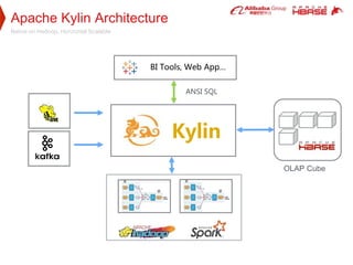 HBaseConAsia2018 Track2-2: Apache Kylin on HBase: Extreme OLAP for big data | PPT