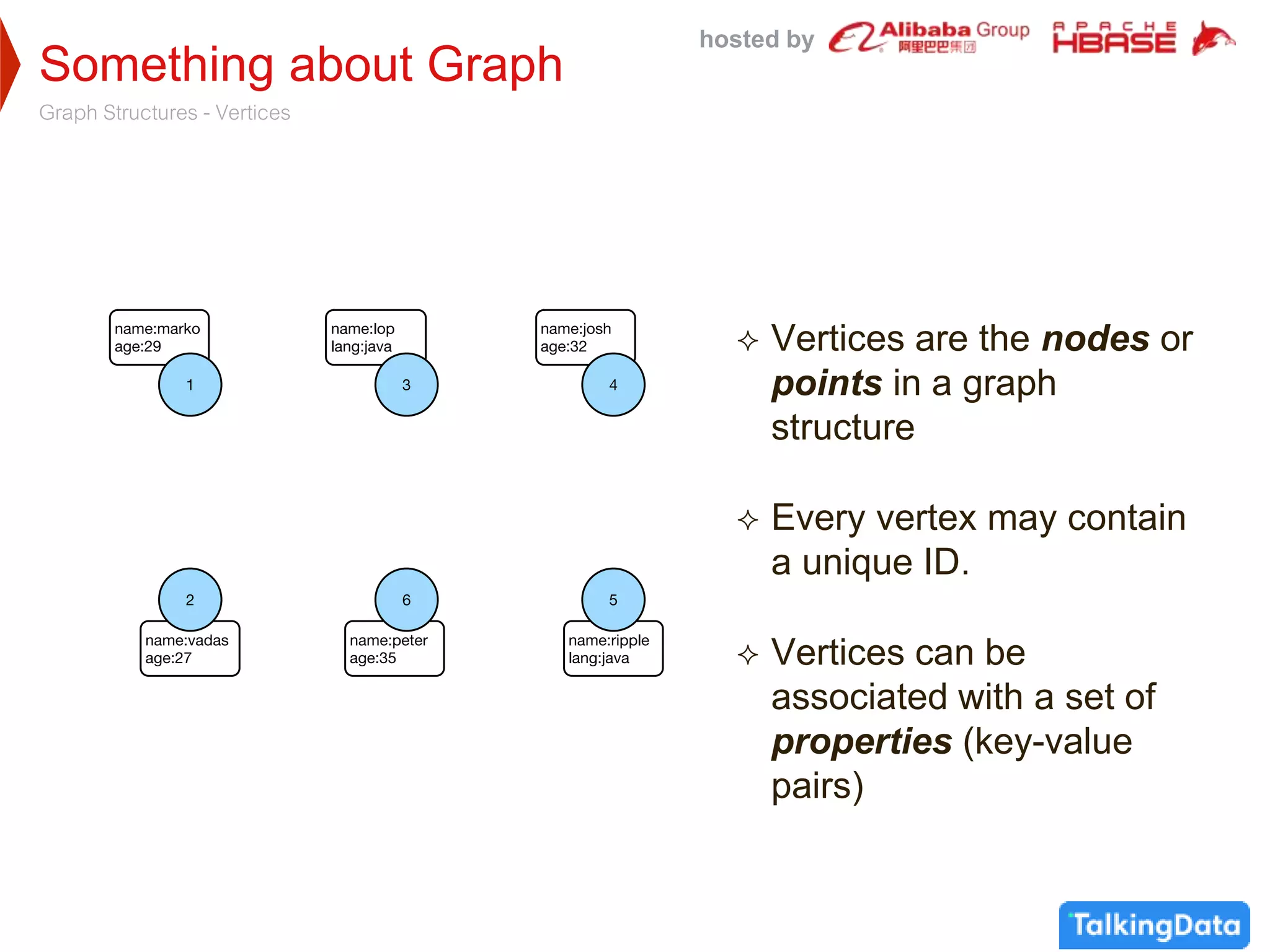 HBaseConAsia2018: Track2-5: JanusGraph-Distributed graph database with HBase | PPTX