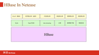hbaseconasia2017: Apache HBase at Netease | PPT