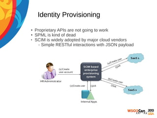 WSO2Con US 2013 - Identity Management Best Practices with WSO2 Identity ...
