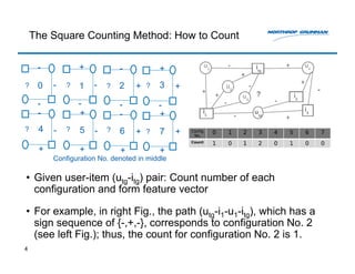 Just Count the Love-Hate Squares | PDF