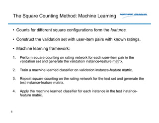 Just Count the Love-Hate Squares | PDF