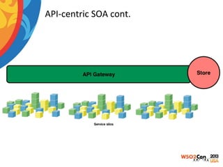WSO2Con US 2013 - Establishing an SOA-Focused Enterprise Architecture | PPT