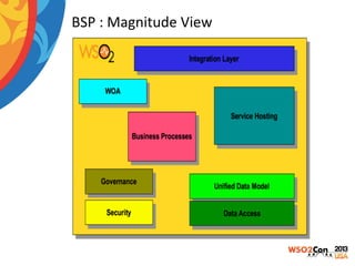 WSO2Con US 2013 - Establishing an SOA-Focused Enterprise Architecture | PPT