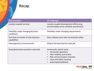 WSO2Con US 2013 - Establishing an SOA-Focused Enterprise Architecture | PPT