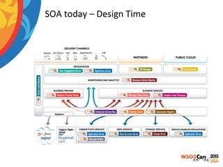 WSO2Con US 2013 - Establishing an SOA-Focused Enterprise Architecture | PPT
