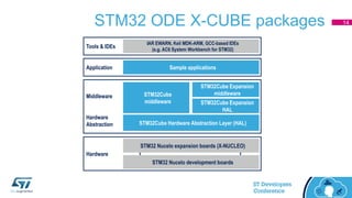 Track 2 session 2 - st dev con 2016 - stm32 open development ...