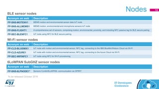 Track 2 session 2 - st dev con 2016 - stm32 open development environment | PDF | Internet of ...