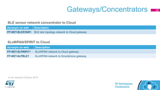 Track 2 session 2 - st dev con 2016 - stm32 open development environment | PDF | Internet of ...