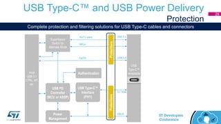 Track 2 session 5 - st dev con 2016-usb type c with pd | PDF
