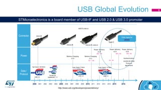 Track 2 session 5 - st dev con 2016-usb type c with pd | PDF
