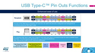 Track 2 session 5 - st dev con 2016-usb type c with pd | PDF