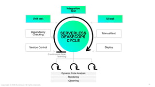 Why Serverless is scary without DevSecOps and Observability | PPT