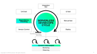 Why Serverless is scary without DevSecOps and Observability | PPT