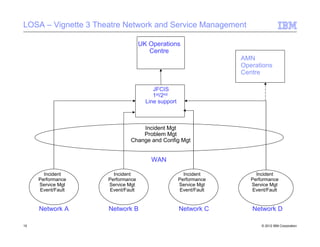 Perspectives and Case Studies on Effective Theatre Base Service ...