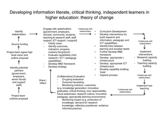 Hepworth and Duvigneau- Is there a connection between building academics' research capacity and ...
