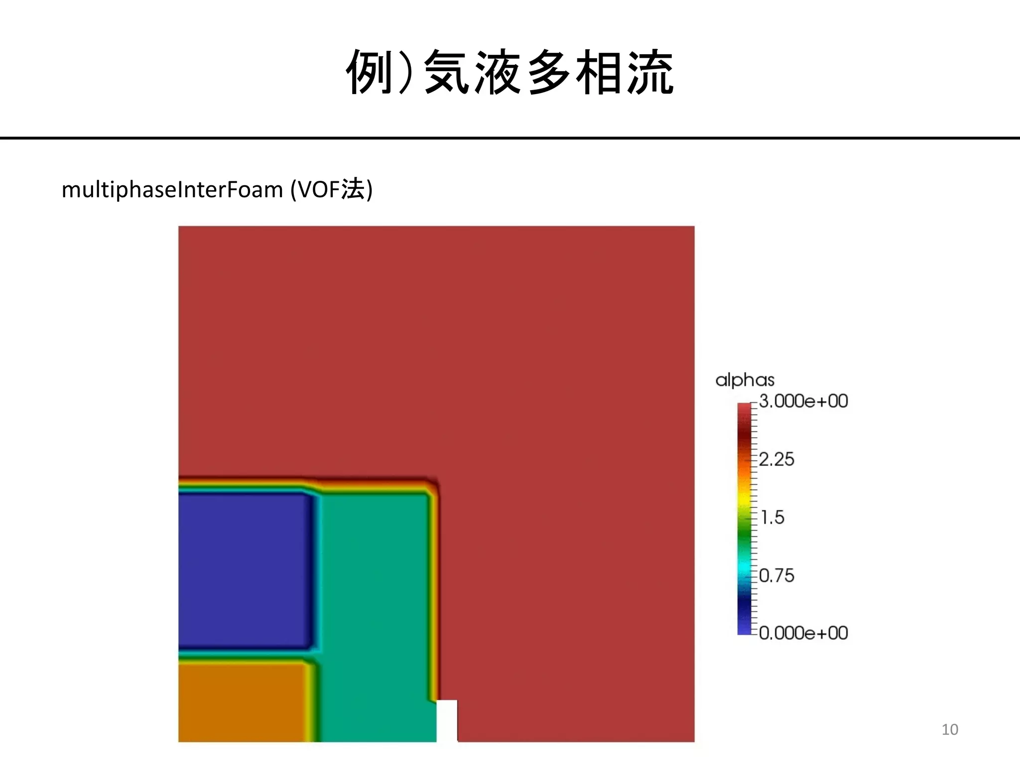 OpenFOAMによる混相流シミュレーション入門 | PDF | Physics | Science