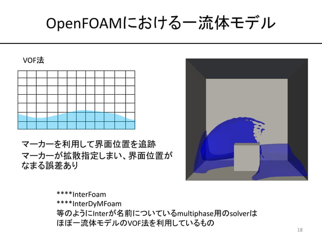 OpenFOAMによる混相流シミュレーション入門 | PDF | Physics | Science