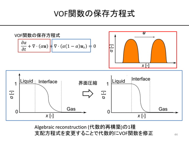 OpenFOAMによる混相流シミュレーション入門 | PDF | Physics | Science