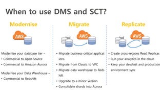 2017 AWS DB Day | Amazon Database Migration Service (DMS) 소개 및 실습 | PDF | Databases | Computer ...