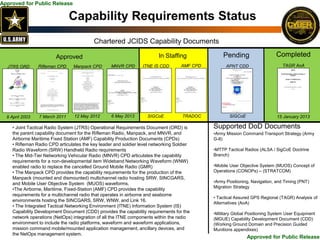 Tactical Radio Update: TechNet Augusta 2015 | PPTX