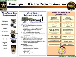 Tactical Radio Update: TechNet Augusta 2015 | PPTX