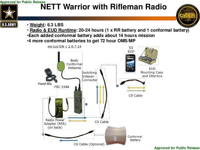 Tactical Radio Update: TechNet Augusta 2015