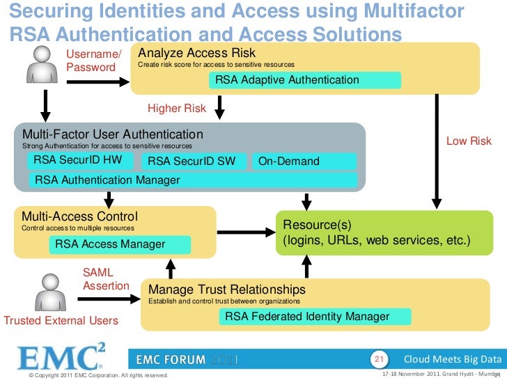 Track 2, session 5, aligning security with business kartik shahani