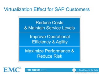 Track 2, session 6 best practices to virtualize mission critical sap environments chanakya ...