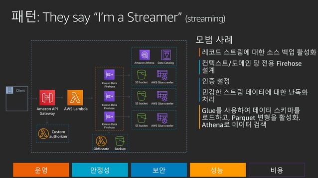 서버리스 아키텍처 패턴 및 모범 사례- 강승욱, AWS솔루션즈 아키텍트:: AWS Summit Online Korea 2020 ...