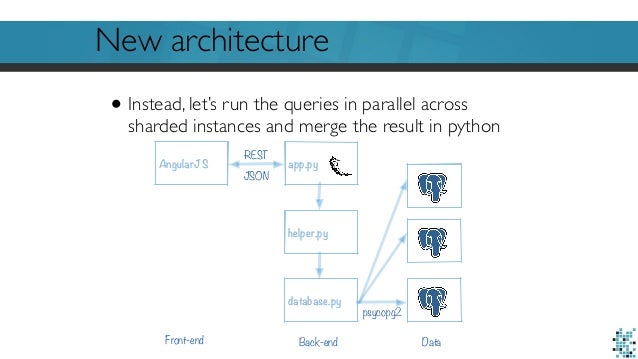 Embarrassingly Parallel