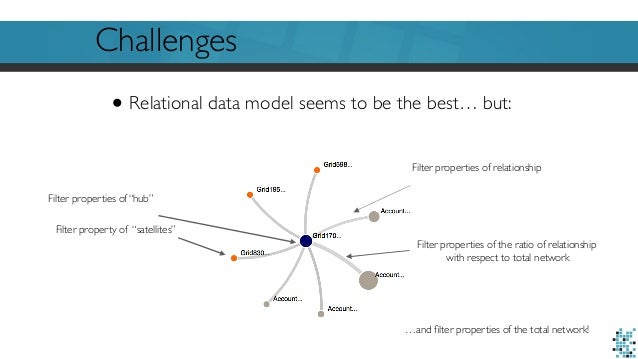 Embarrassingly Parallel