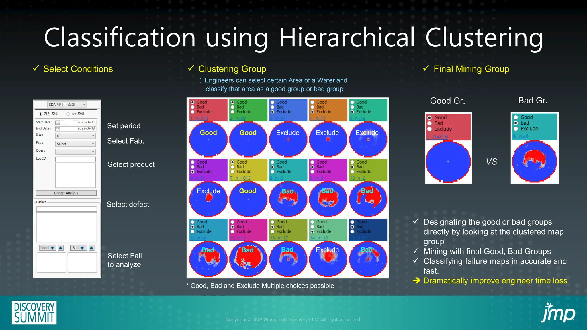 3-1: Semiconductor Wafer Test Fail Map Clustering and Data Mining Using ...