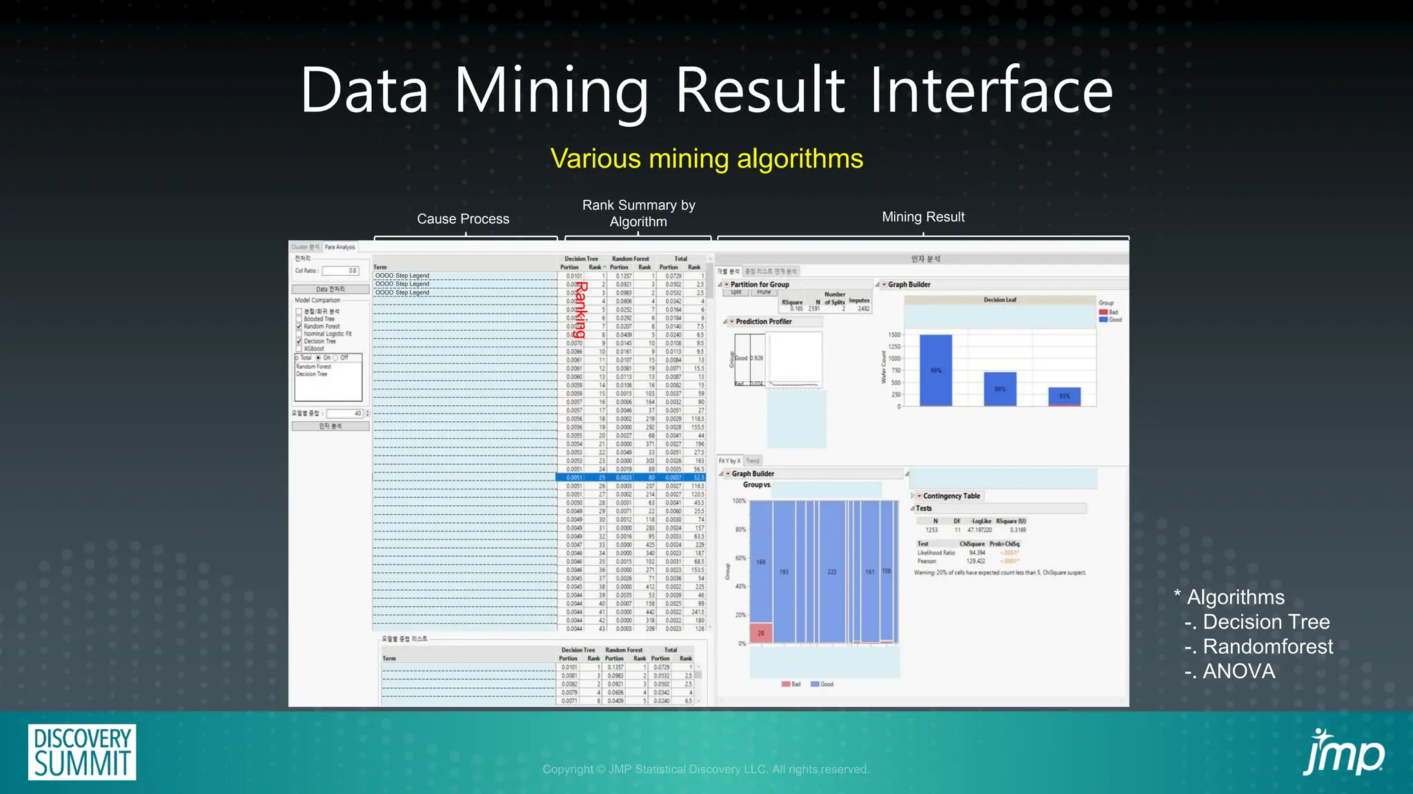3-1: Semiconductor Wafer Test Fail Map Clustering and Data Mining Using ...