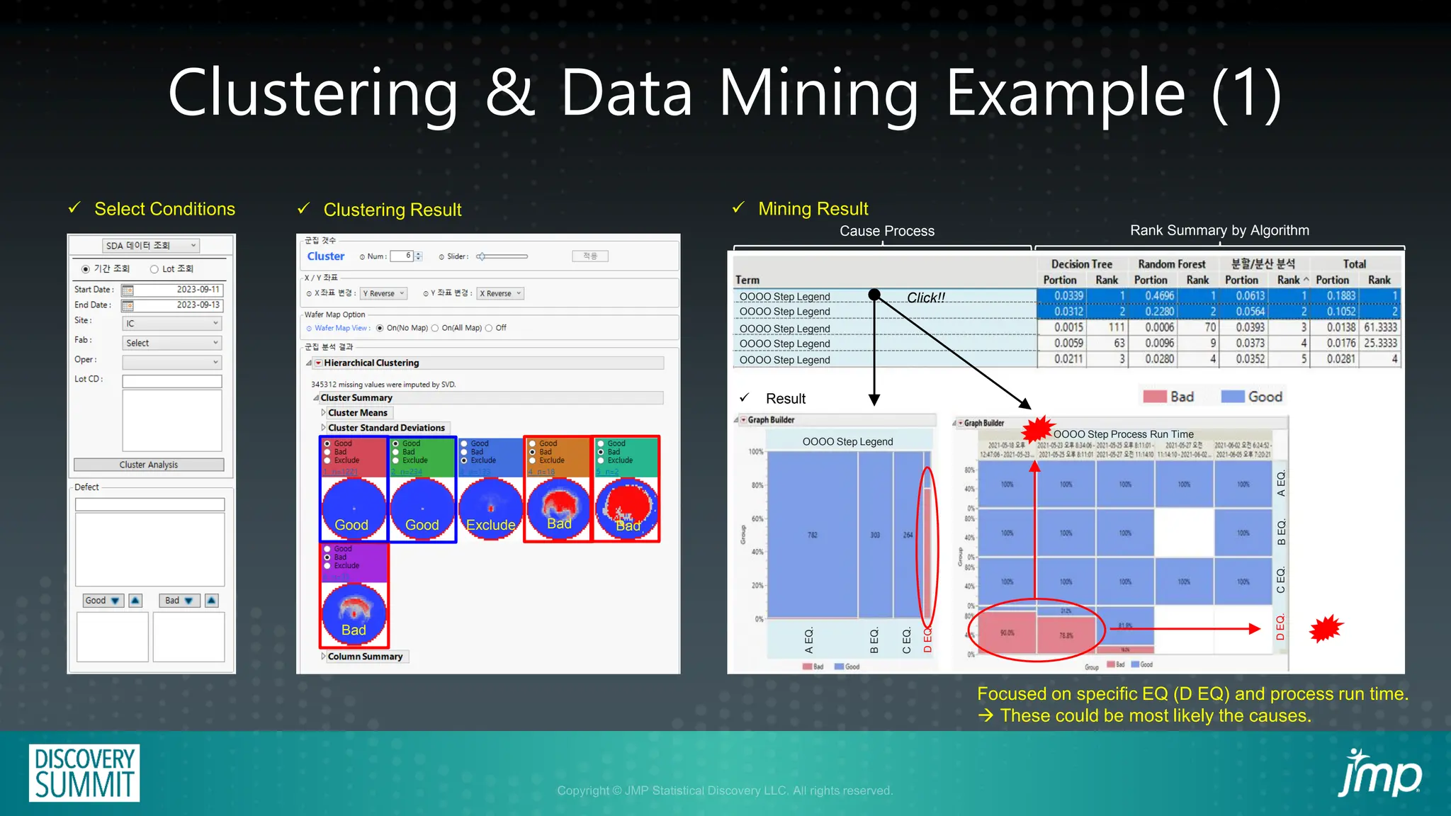 3 1 Semiconductor Wafer Test Fail Map Clustering And Data Mining Using Jmp Add In Sk Hynix 곽병훈