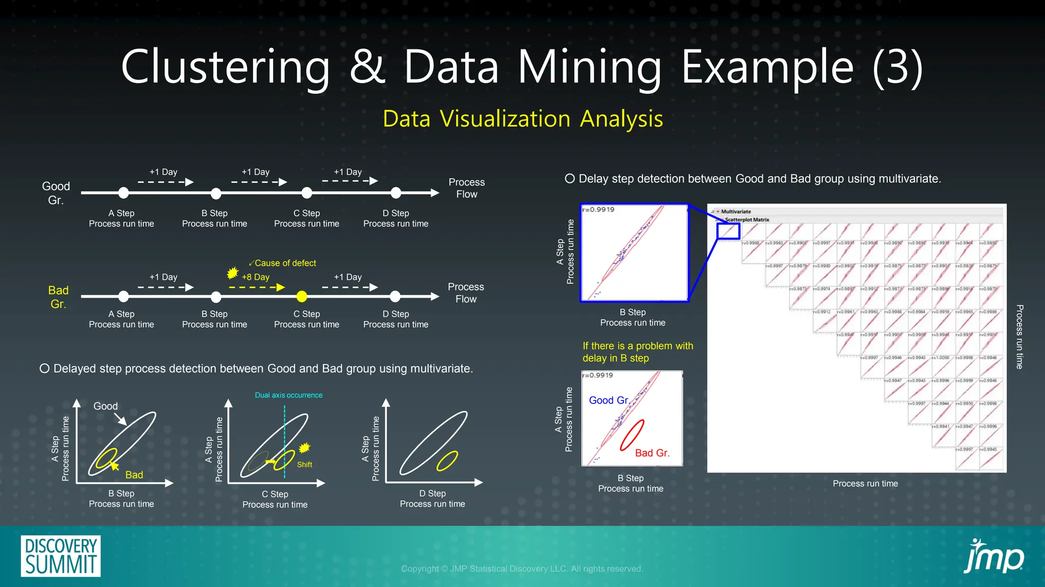 3 1 Semiconductor Wafer Test Fail Map Clustering And Data Mining Using Jmp Add In Sk Hynix 곽병훈