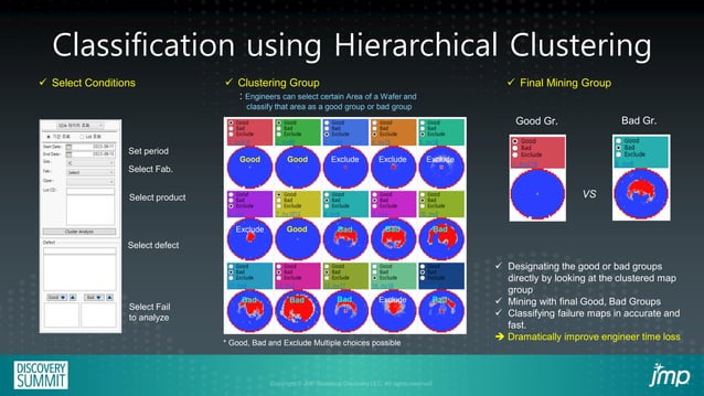 3-1: Semiconductor Wafer Test Fail Map Clustering and Data Mining Using ...